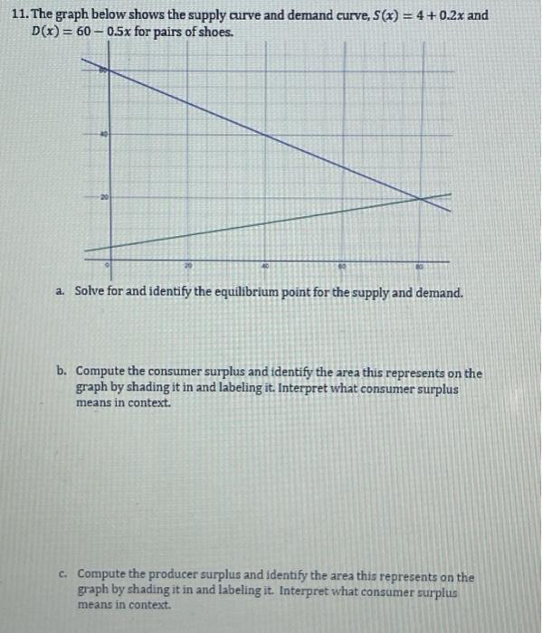 Solved 11. The graph below shows the supply curve and demand | Chegg.com
