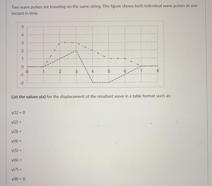 Solved Two wave pulses are traveling on the same string. The | Chegg.com