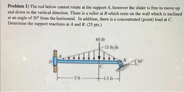 Solved Problem 1) The rod below cannot rotate at the support | Chegg.com
