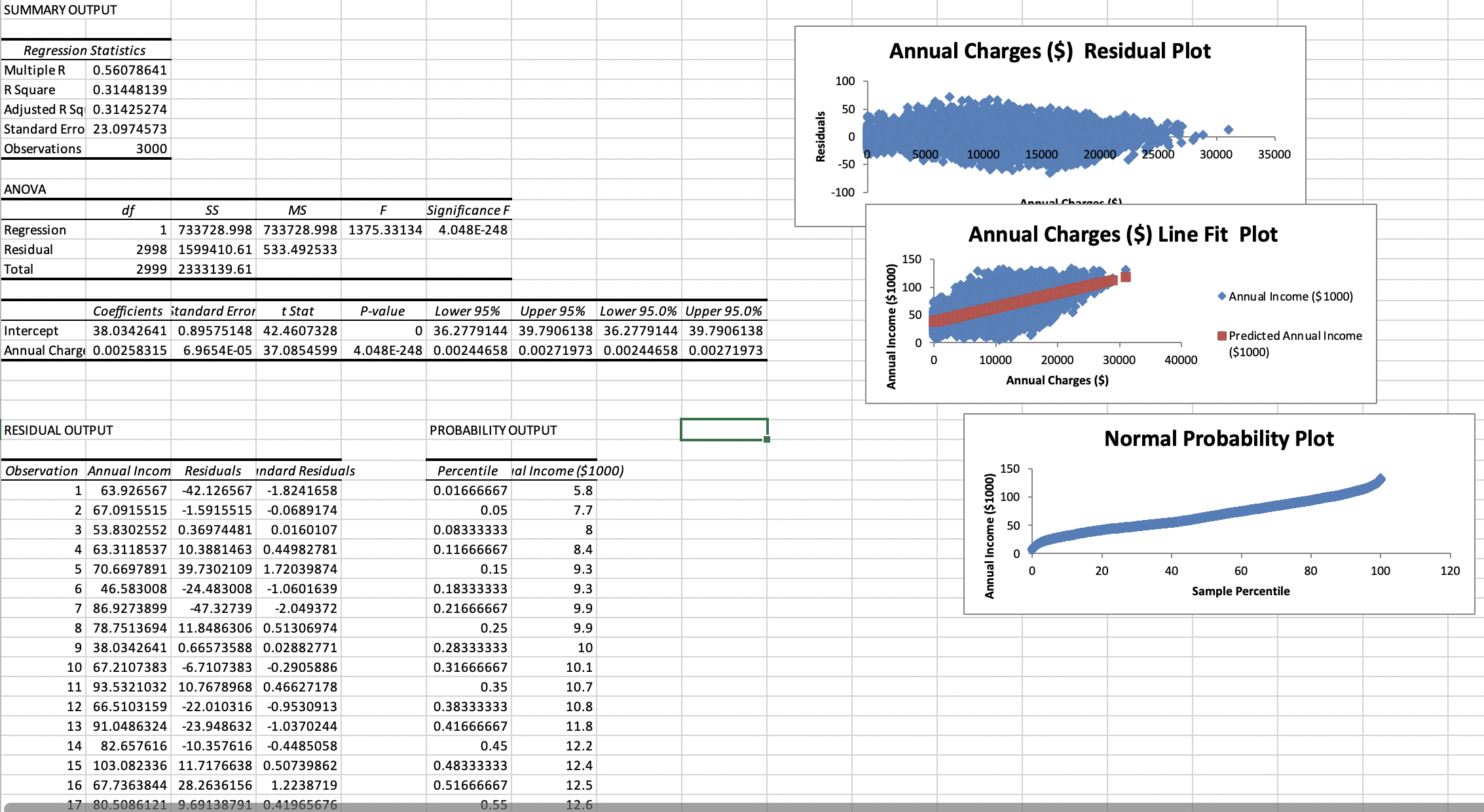 Conduct Regression analysis using the Data Analysis T | Chegg.com