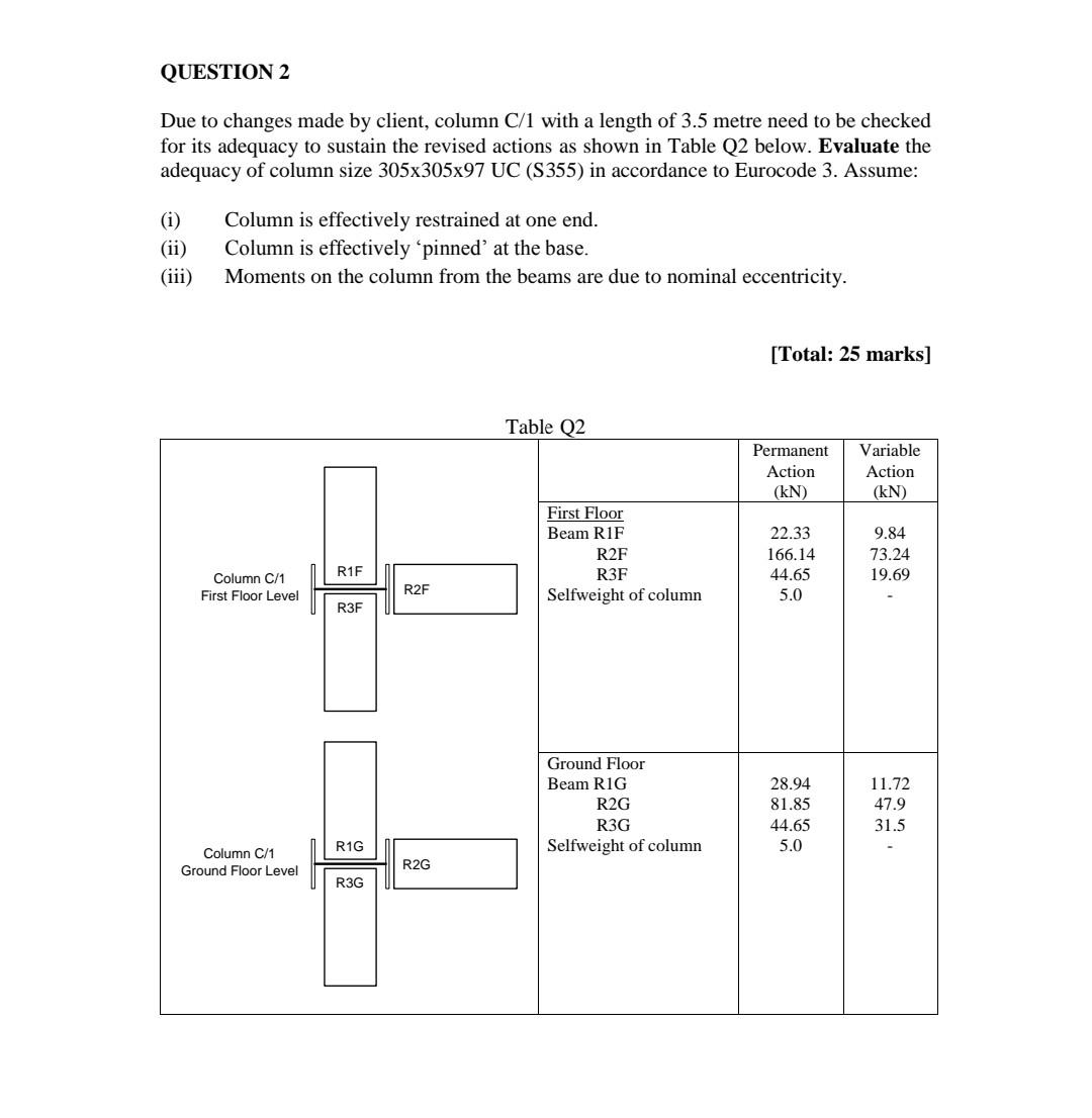 Solved QUESTION 2 Due to changes made by client, column C/1 | Chegg.com