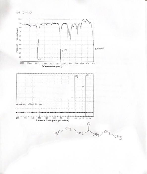 Solved C7H14O Give the structure from the IR wnd NMR | Chegg.com