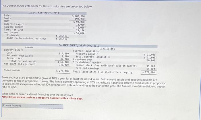 Solved The 2019 financial statements for Growth industries | Chegg.com