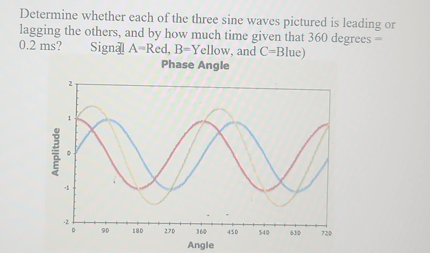 Solved Determine whether each of the three sine waves | Chegg.com