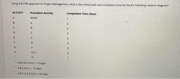 Solved Using the CPM approach to Project Management, what is | Chegg.com