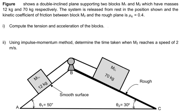 Solved Figure shows a double-inclined plane supporting two | Chegg.com