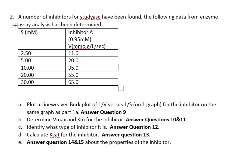 Solved A number of inhibitors for studyase have been found, | Chegg.com