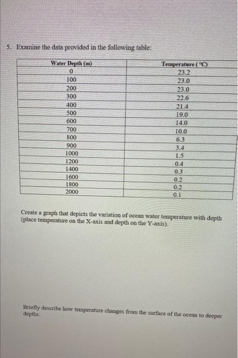 Solved 5. Examine the data provided in the following table: | Chegg.com