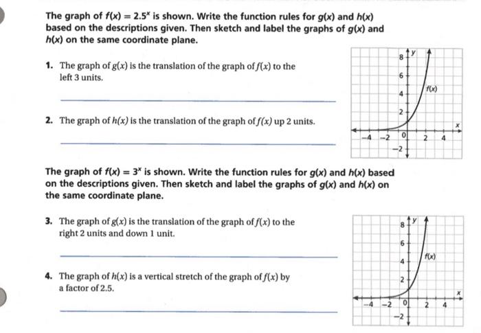 Solved The graph of f(x)=2.5x is shown. Write the function | Chegg.com