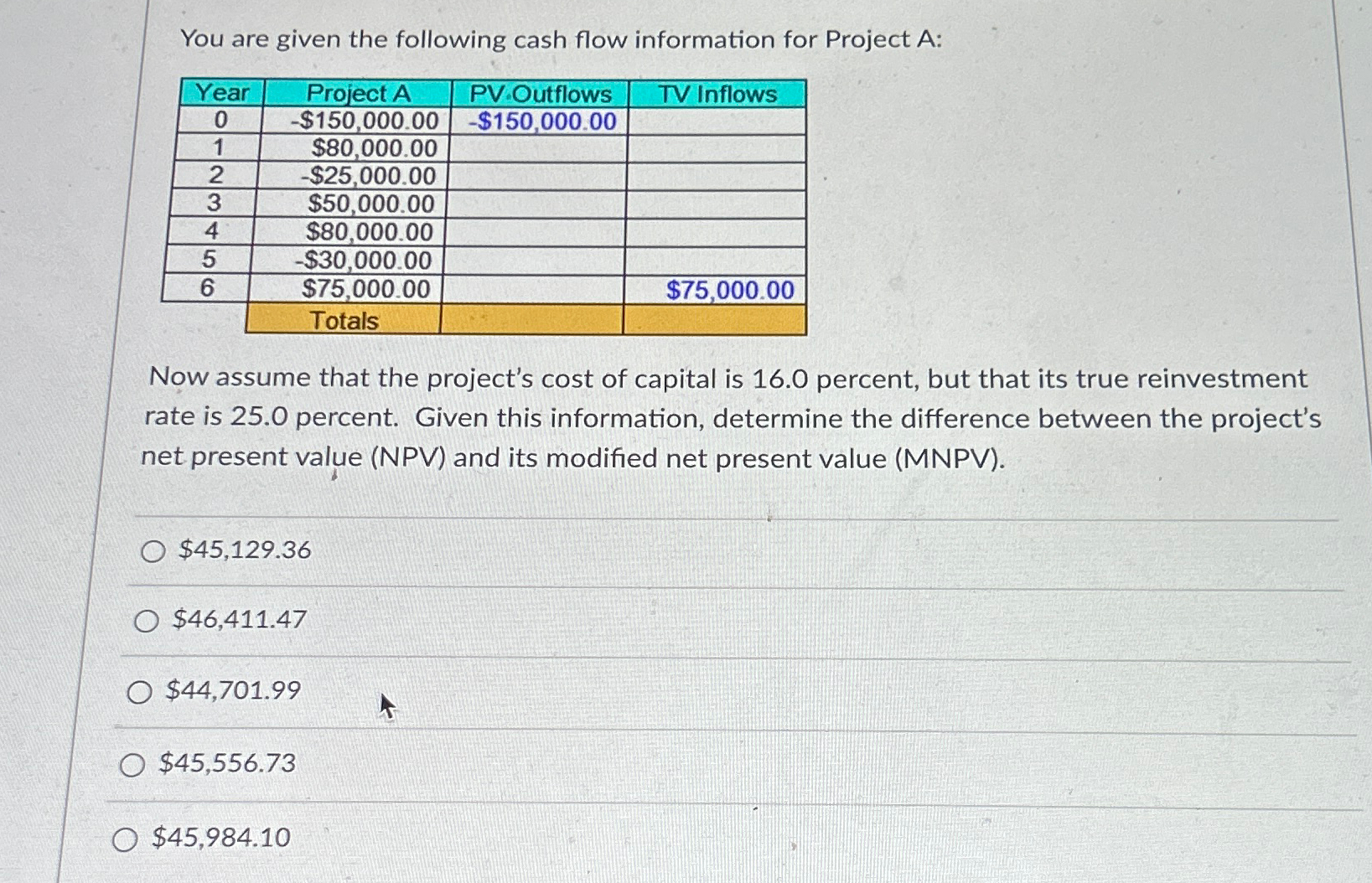 Solved You are given the following cash flow information for | Chegg.com