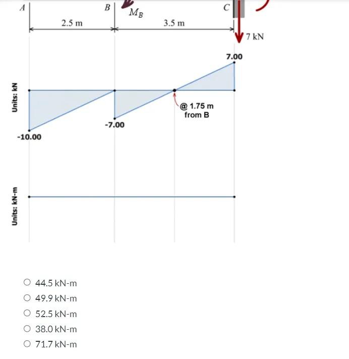 Solved If MB = 65.0 kN-m and MC = 52.5 kN-m, use the | Chegg.com