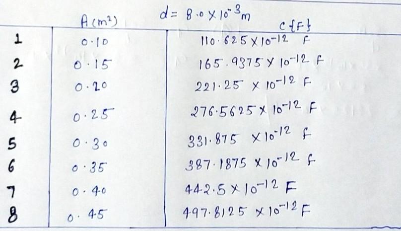 Solved 1- Use the Vernier Graphical Analysis tool to plot | Chegg.com