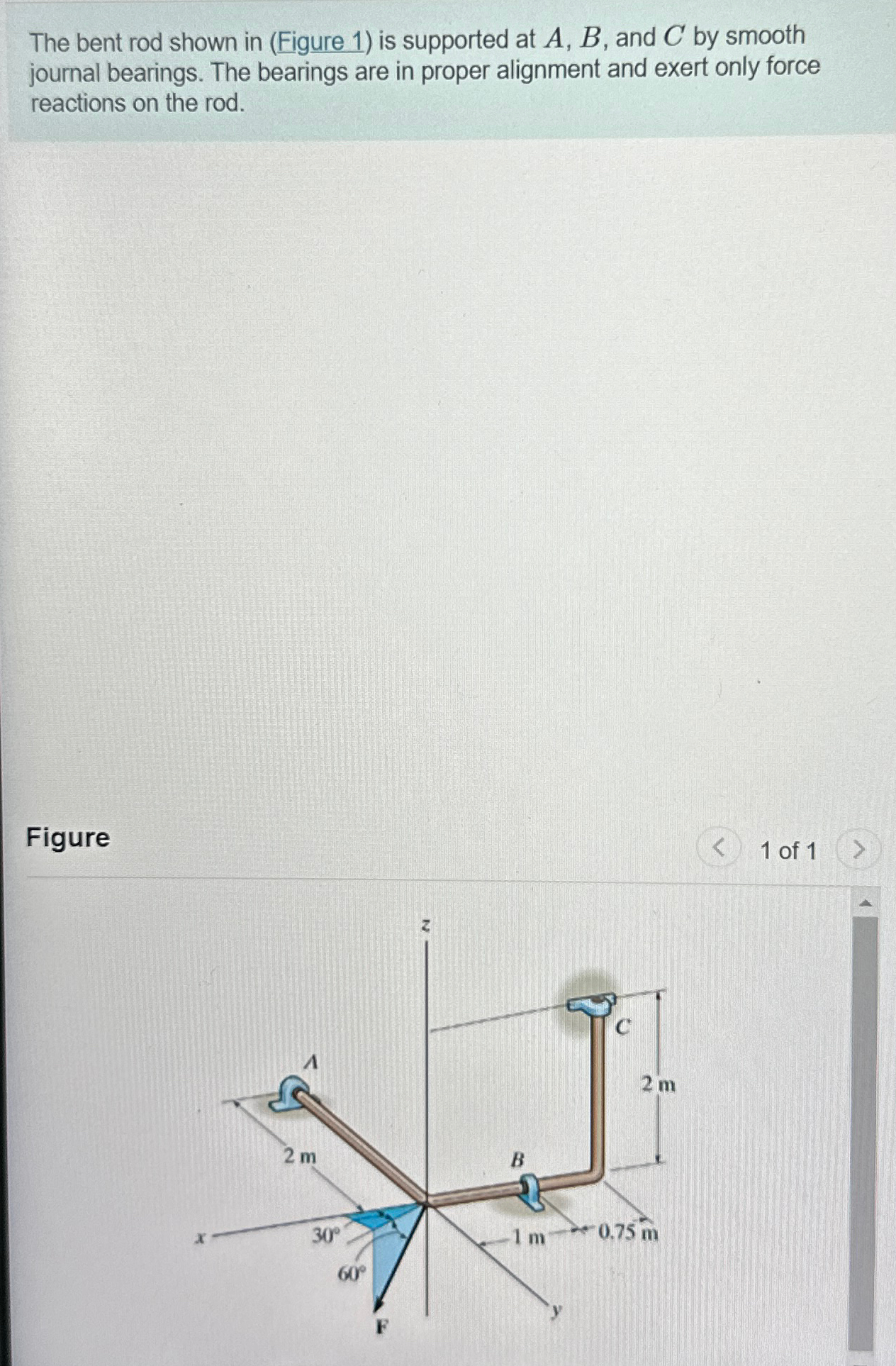 The bent rod shown in (Figure 1) ﻿is supported at | Chegg.com
