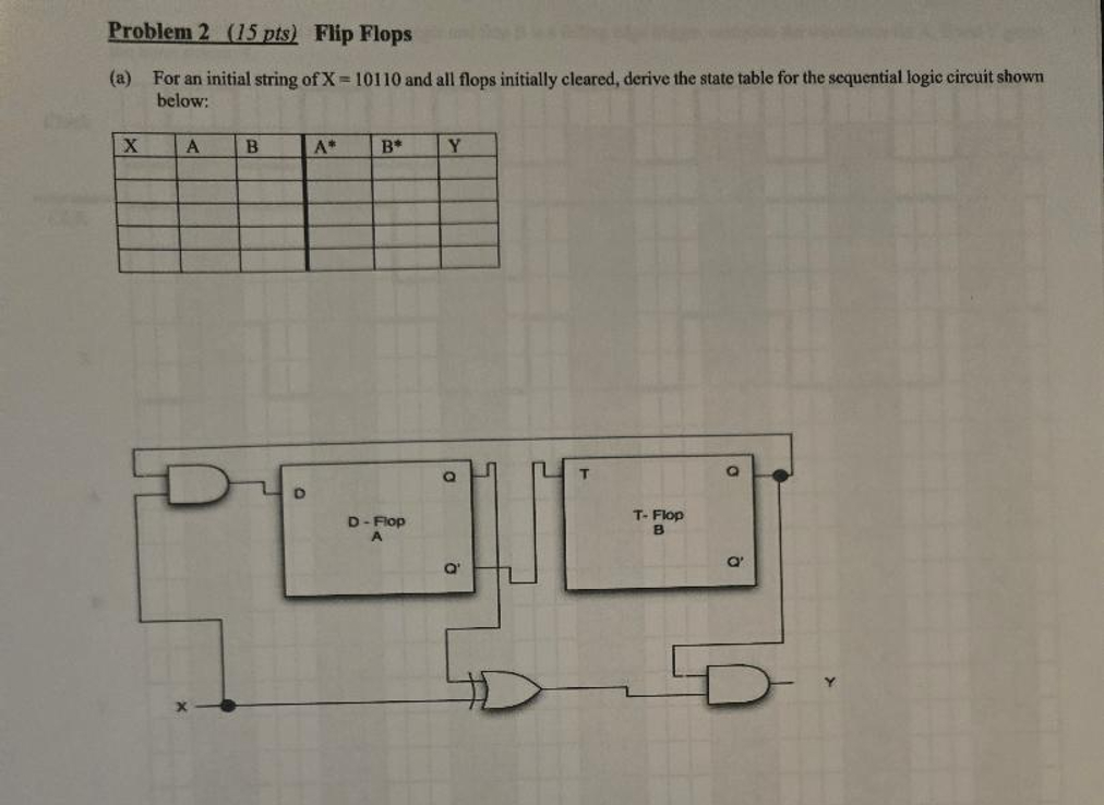 Solved Problem 2 ( 15 ﻿pts) ﻿Flip Flops(a) ﻿For an initial | Chegg.com