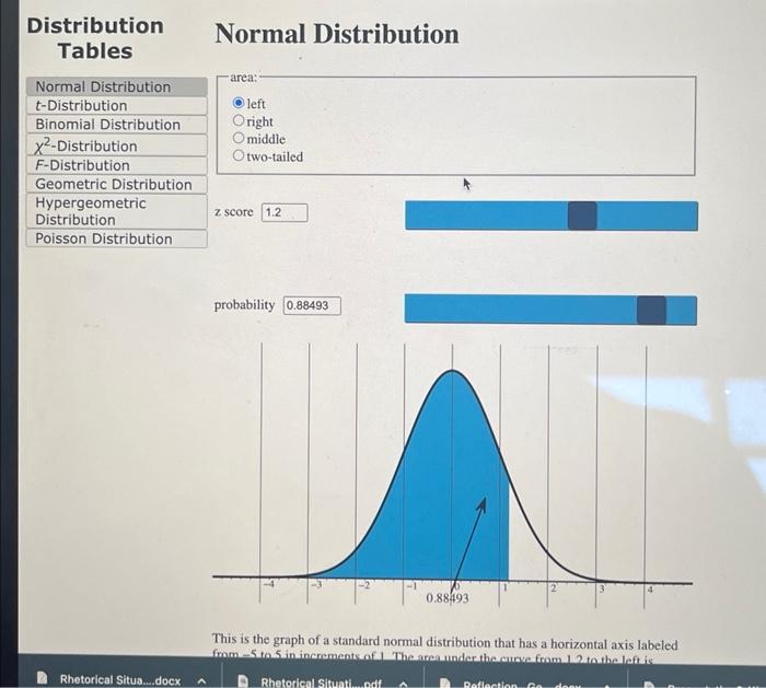 Solved Distribution Tables Normal Distribution This is the | Chegg.com