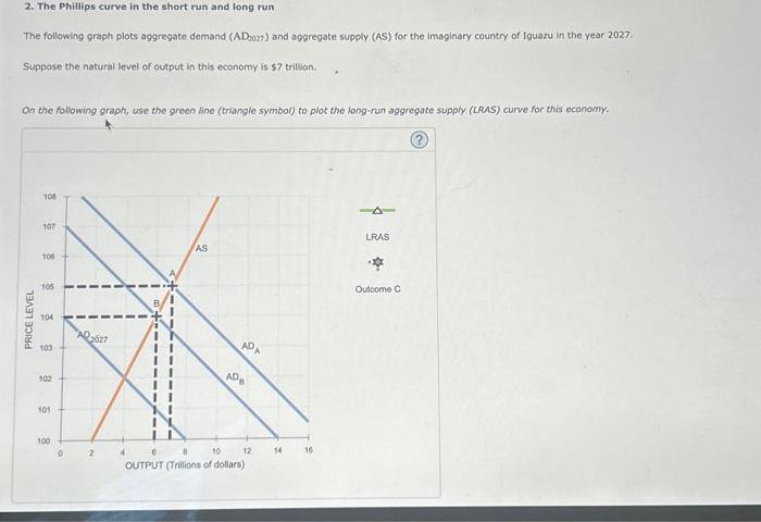 Solved 2. The Phillips curve in the short run and long run | Chegg.com