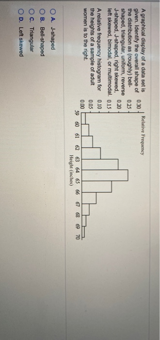 Solved A graphical display of a data set is Relative | Chegg.com