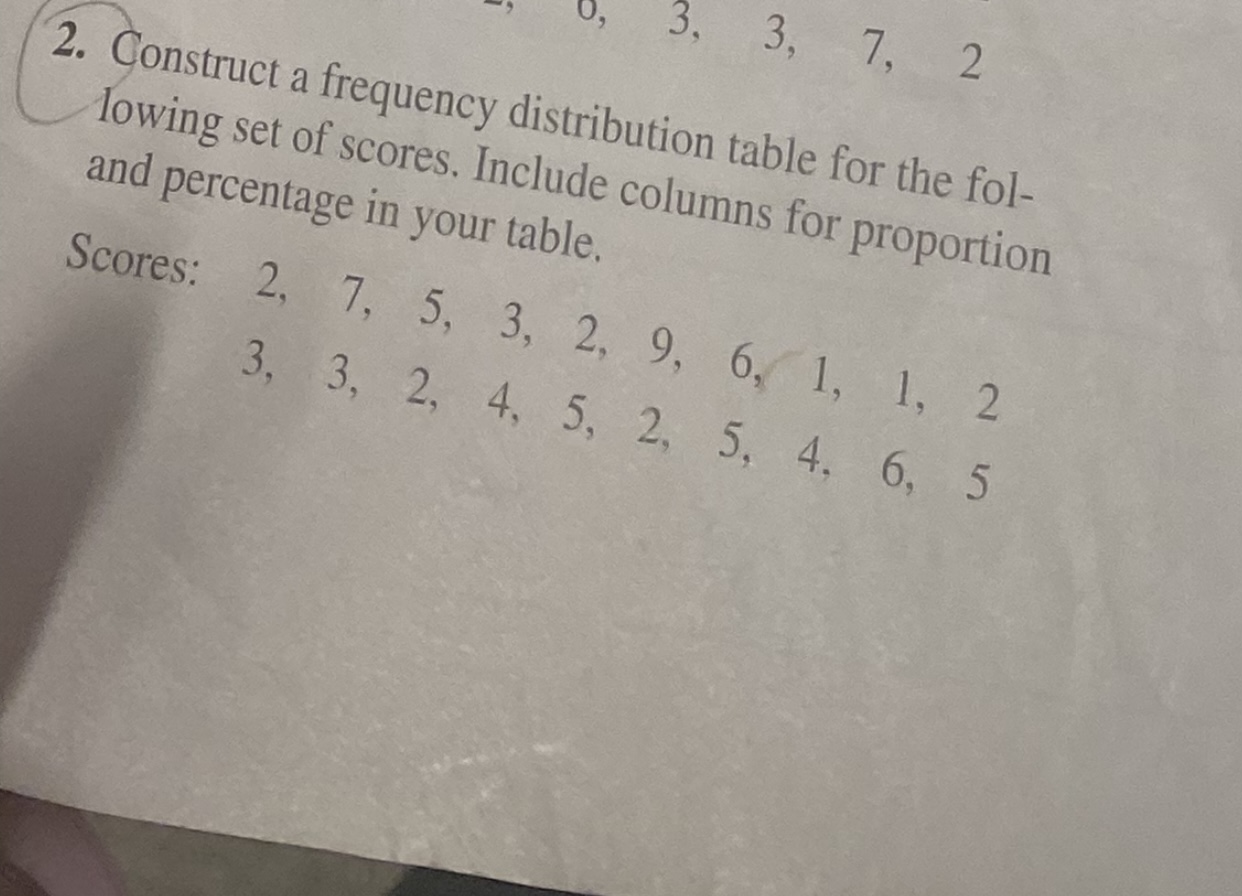 Solved Construct a frequency distribution table for the | Chegg.com
