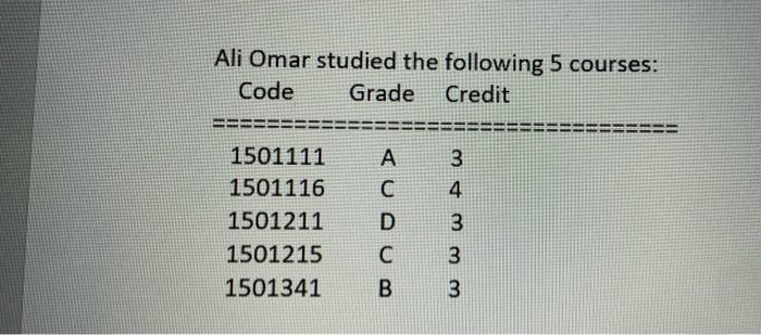 Solved Exercise #2: GPA of a Student Write a program that | Chegg.com