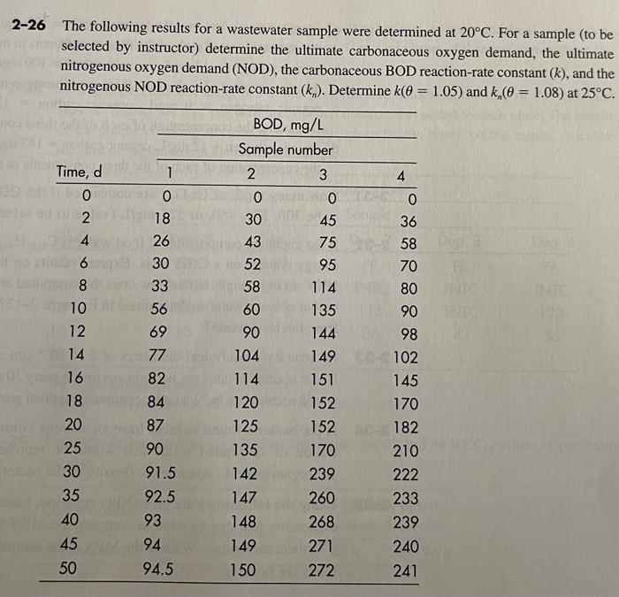 Solved 26 The following results for a wastewater sample were | Chegg.com