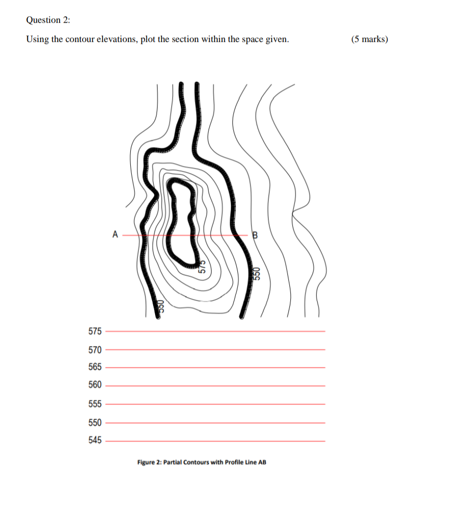 Solved Question 2: Using the contour elevations, plot the | Chegg.com