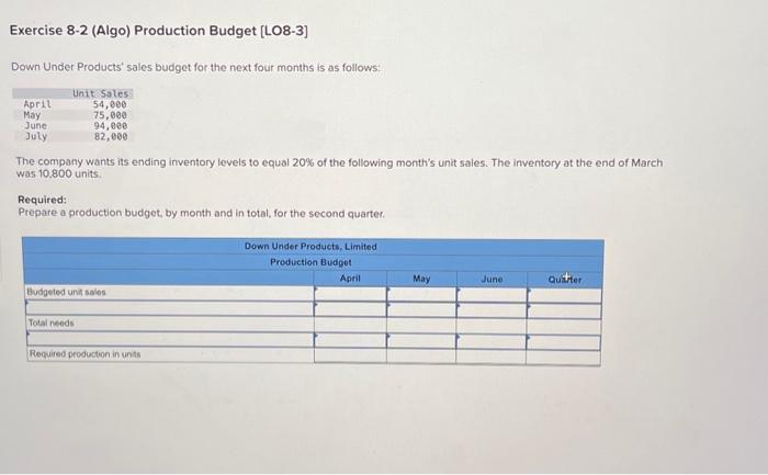 Solved Exercise 8-2 (Algo) Production Budget [LO8-3] Down | Chegg.com