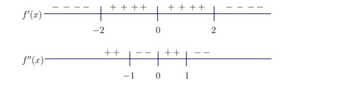Solved Jown can i sketch the graph of a continuous function | Chegg.com