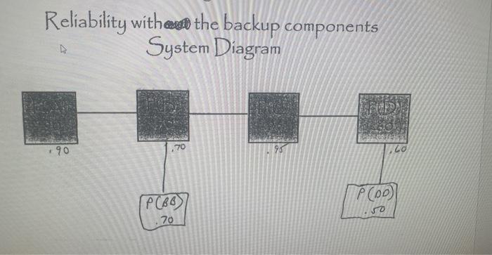 Solved Reliability with the backup components System Diagram | Chegg.com
