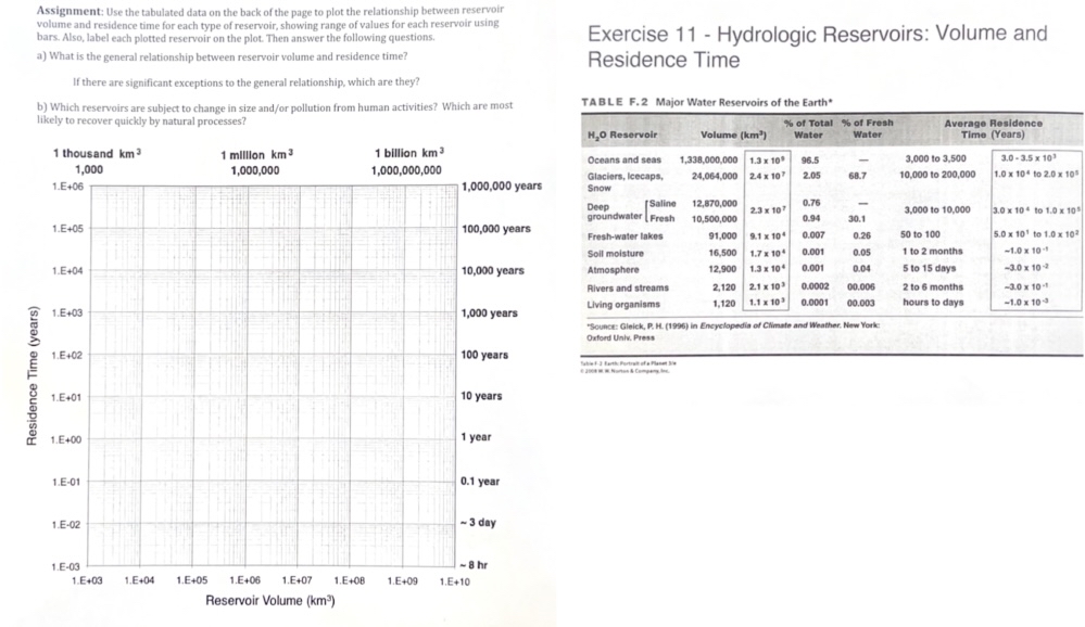 Solved Use the tabulated data on the back of the page to | Chegg.com