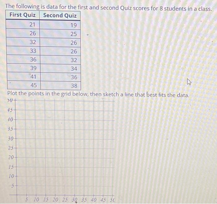 Solved The following is data for the first and second Quiz | Chegg.com