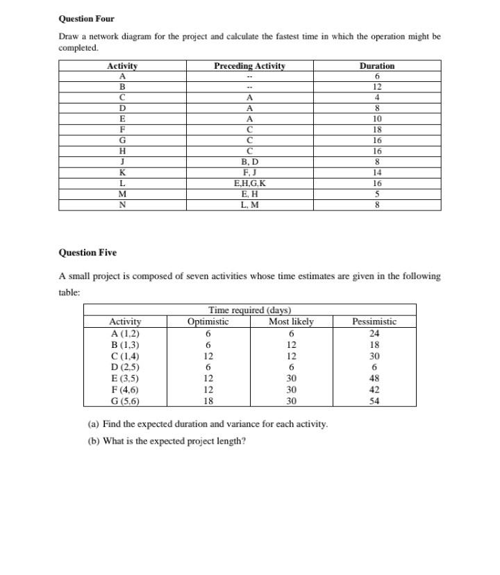 Solved project planning and control | Chegg.com