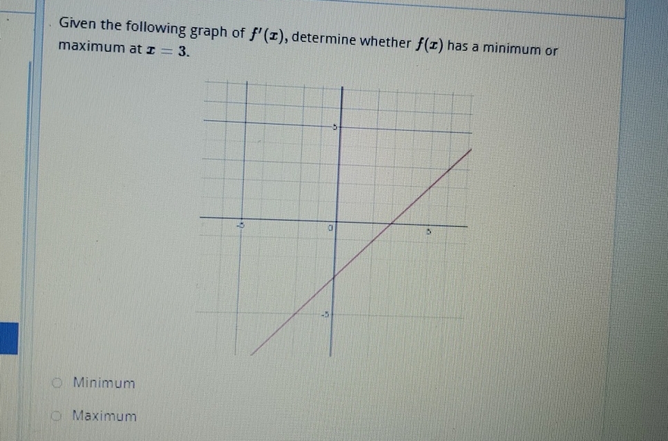 Solved Given the following graph of f'(x), ﻿determine | Chegg.com