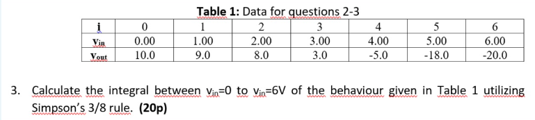 Solved Table 1: Data for questions 2-3Calculate the integral | Chegg.com
