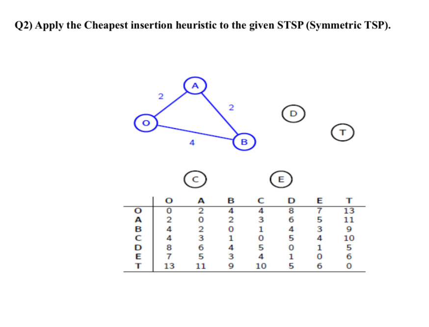 Solved Q2 ﻿apply The Cheapest Insertion Heuristic To The