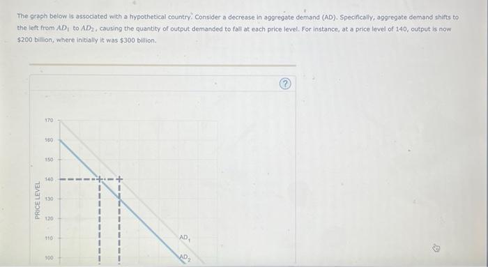 Solved The graph below is associated with a hypothetical | Chegg.com