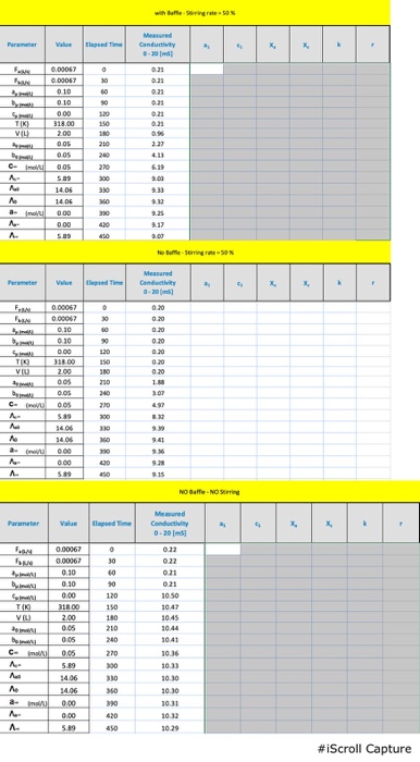 Continuous Stirred Tank Reactor (CSTR B) Experimental | Chegg.com