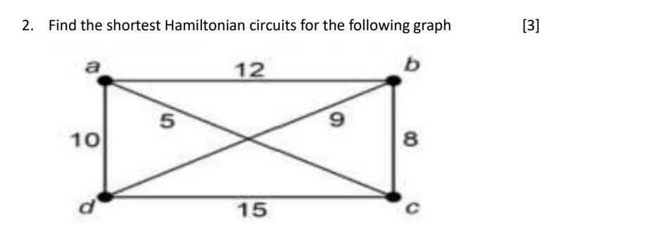 Solved 2. Find the shortest Hamiltonian circuits for the | Chegg.com