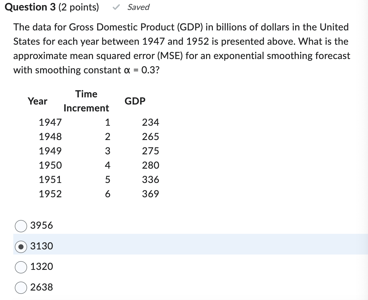 Solved Question 3 (2 ﻿points) ﻿The data for Gross Domestic | Chegg.com