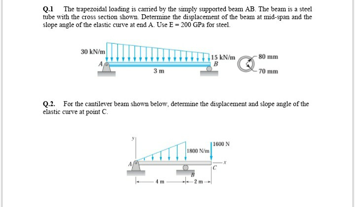 Solved Q.1 The trapezoidal loading is carried by the simply | Chegg.com
