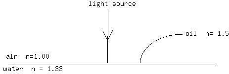 Solved A beam of light from a light source on the bottom of | Chegg.com