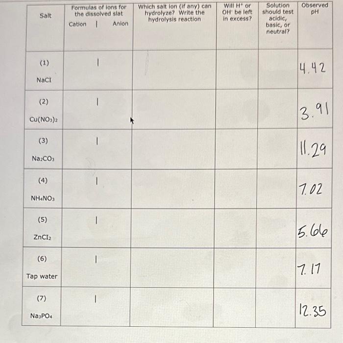 Solved Please fill out the chart. | Chegg.com