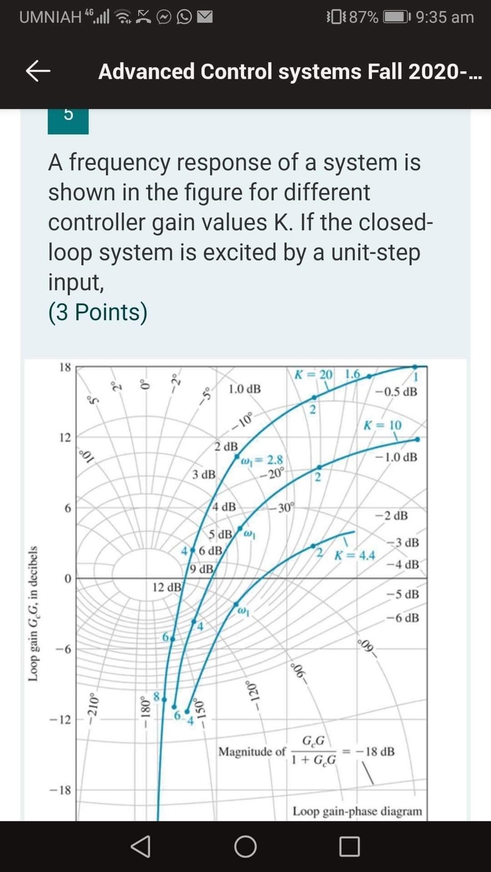 Solved A frequency response of a system isshown in the | Chegg.com