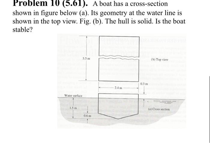 Solved Problem 10 (5.61). A boat has a cross-section shown | Chegg.com