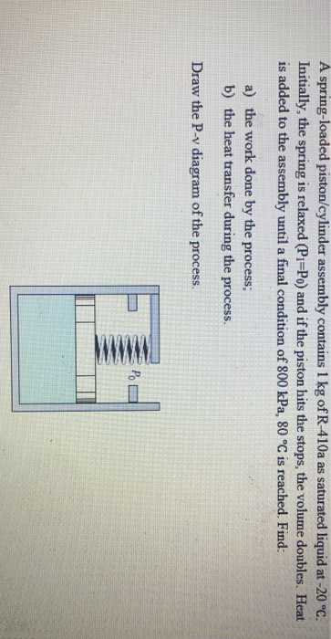 Solved A spring-loaded piston/cylinder assembly contains 1 | Chegg.com