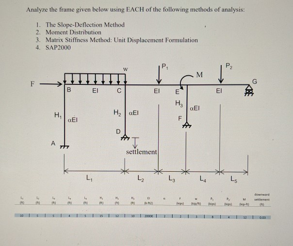 Solved Analyze the frame given below using EACH of the | Chegg.com