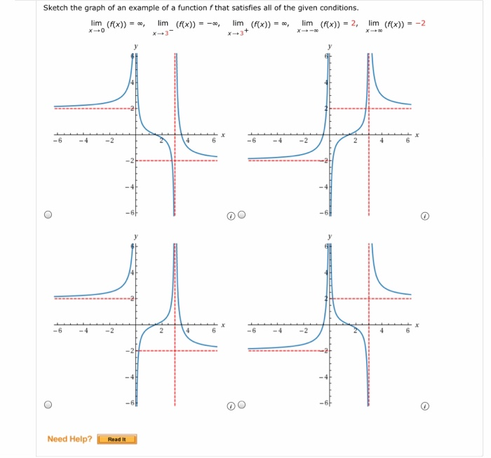 Solved Sketch the graph of an example of a function f that | Chegg.com