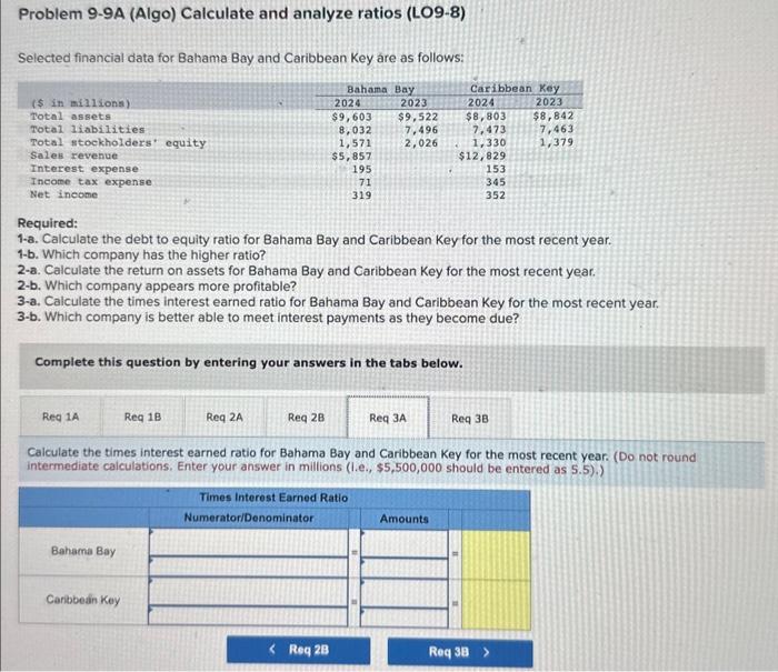 Solved Problem 9.9A (Algo) Calculate and analyze ratios | Chegg.com