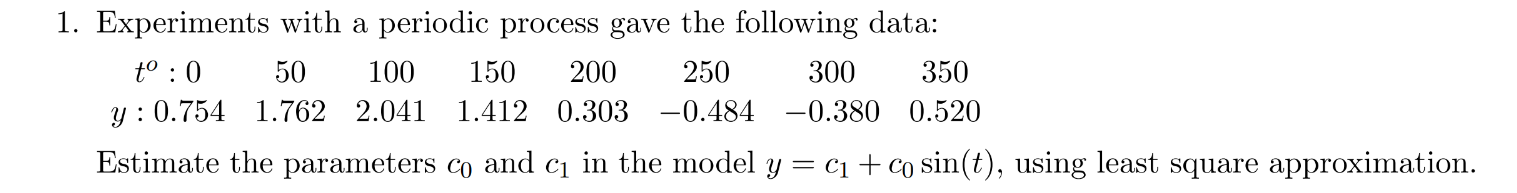 Solved Experiments with a periodic process gave the | Chegg.com