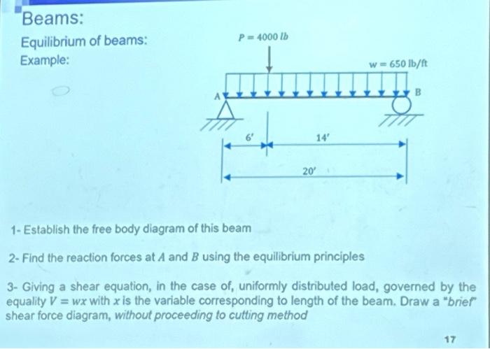 Solved Beams: Equilibrium of beams: Example: A P=4000 lb 6' | Chegg.com