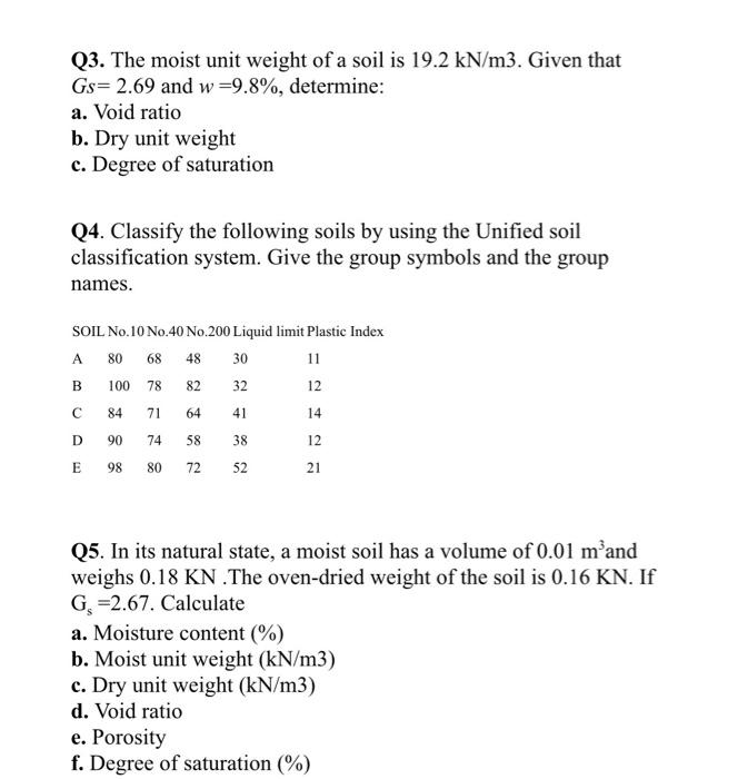Solved Q3. The moist unit weight of a soil is 19.2 kN/m3. | Chegg.com